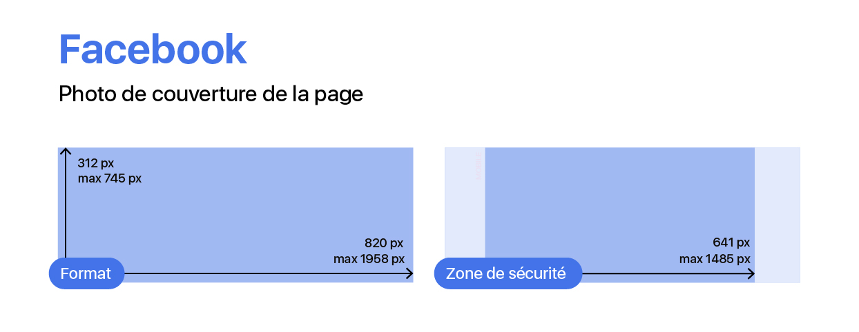 Les dimensions et formats sur les réseaux sociaux en 2026