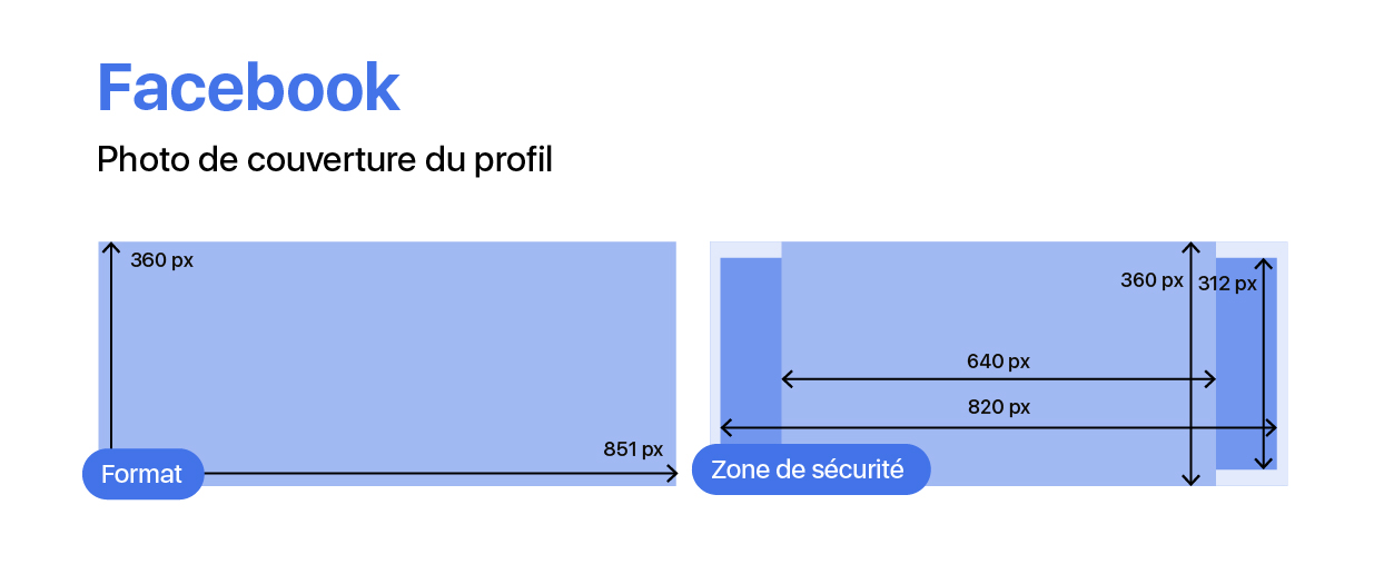 Les dimensions et formats sur les réseaux sociaux en 2026