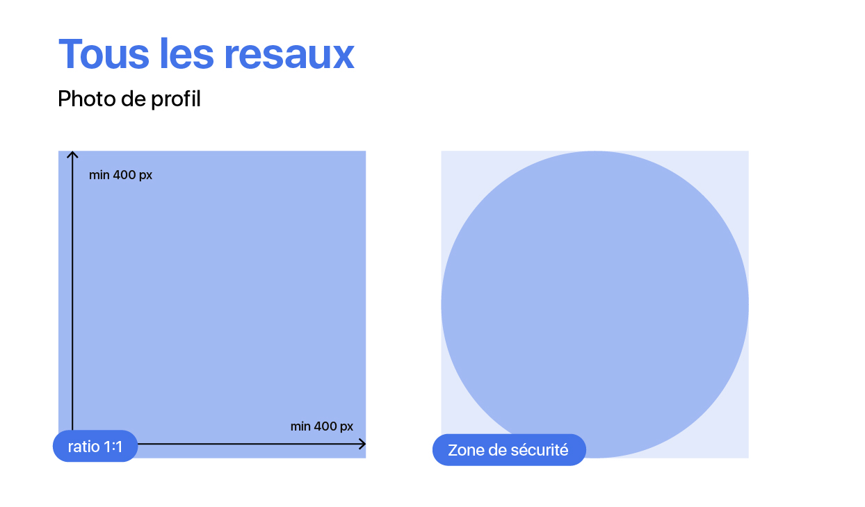 Les dimensions et formats sur les réseaux sociaux en 2025