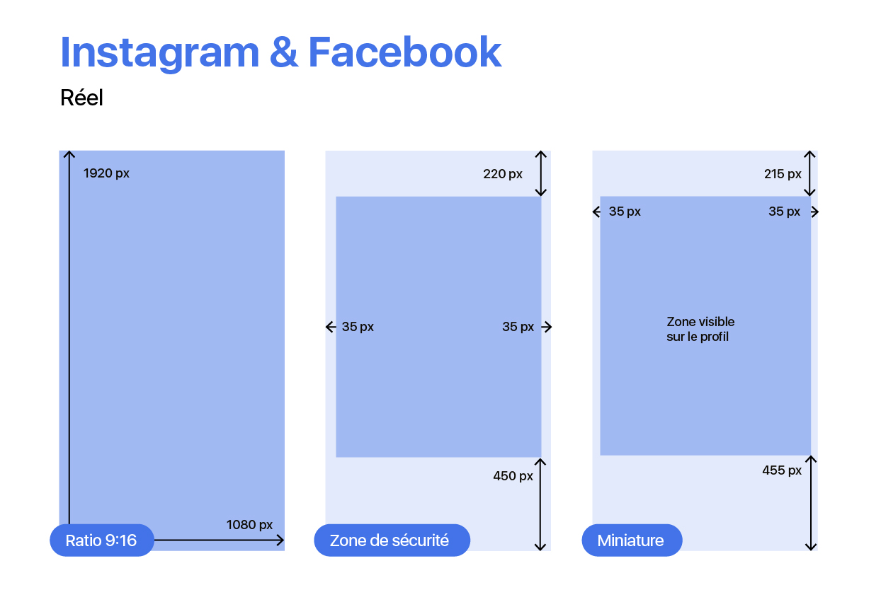 Les dimensions et formats sur les réseaux sociaux en 2026