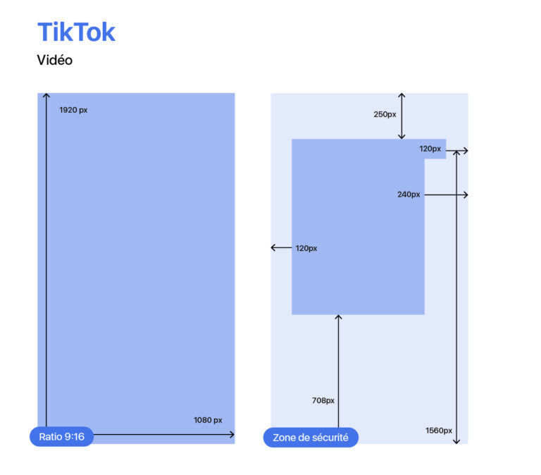 Les dimensions et formats sur les réseaux sociaux en 2025